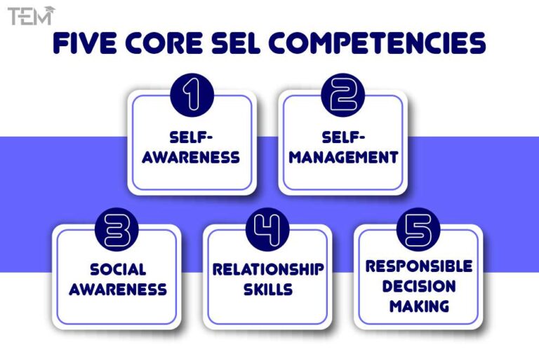 How Social emotional Learning can empower the Next Generation?