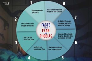 Facts about Fear and Phobias that remain Unheard