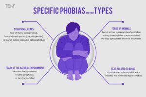 Facts about Fear and Phobias that remain Unheard