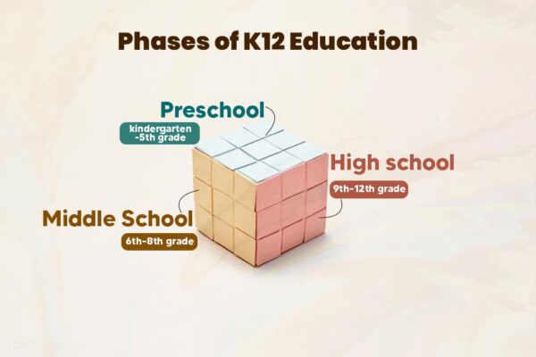 K12 Education: Unleashing the Potential