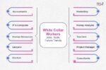 White-Collar Workers: Roles, Skills & Future of Work 2026
