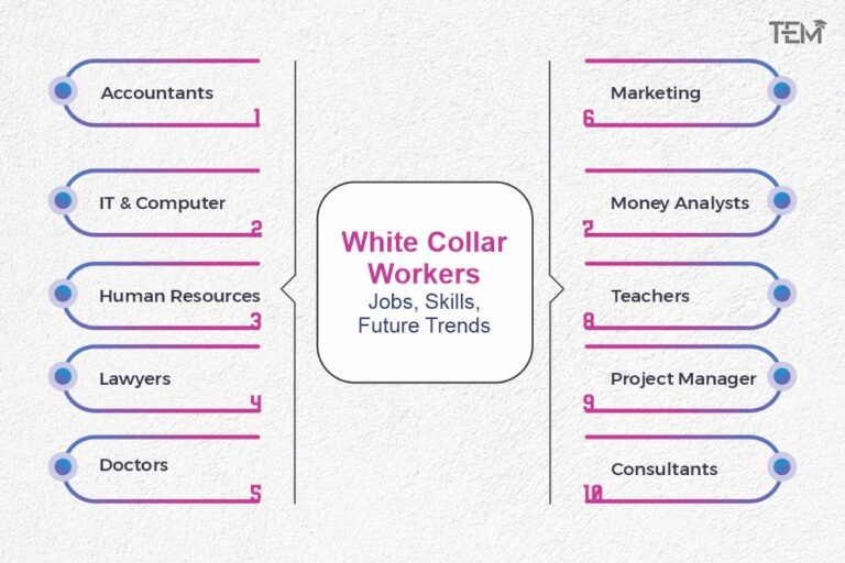 White-Collar Workers: Roles, Skills & Future of Work 2026