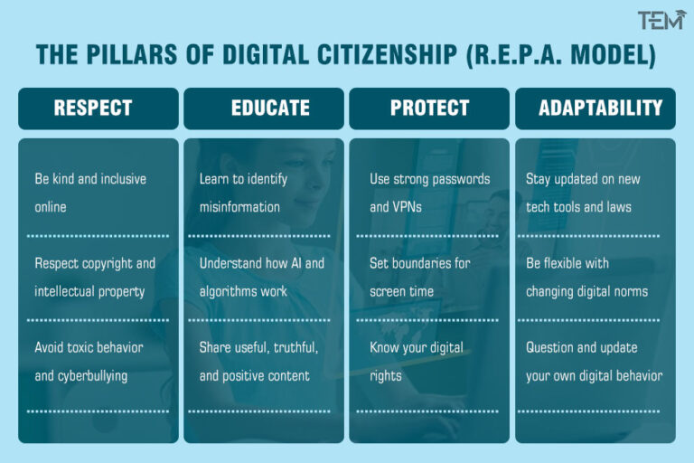 Digital Citizenship in 2025: Everything You Need to Know