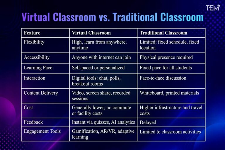 What Makes a Good Virtual Classroom? Features & Examples