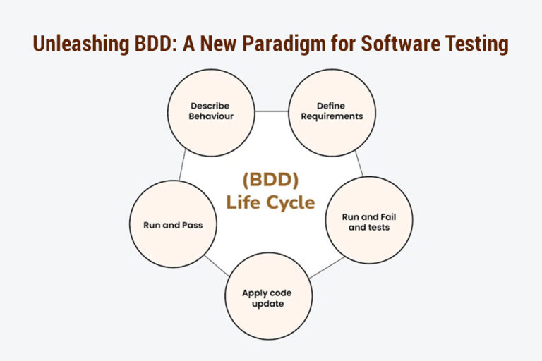 Unleashing BDD for Improved Collaboration in Testing