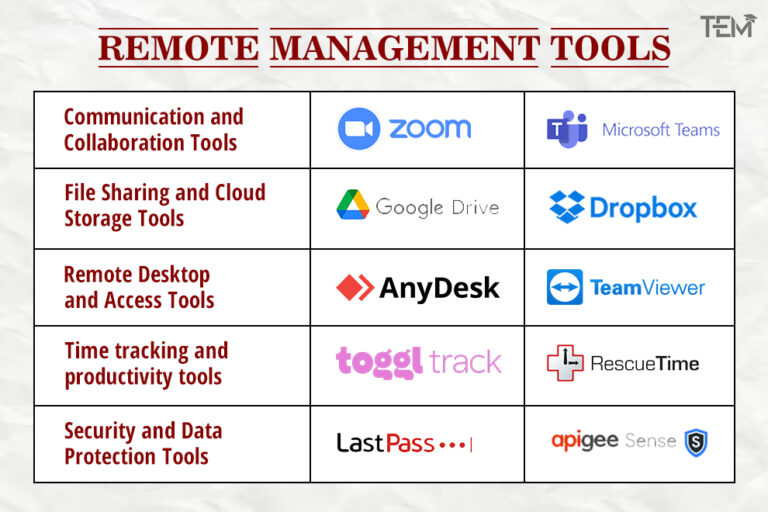 10 Best Remote Management Tools to Streamline Workflows
