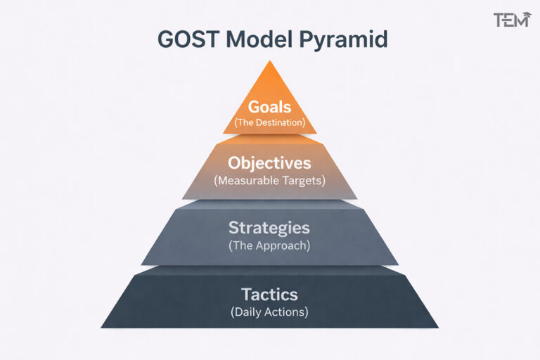 The Ultimate Guide to Goal Setting Strategies for 2026
