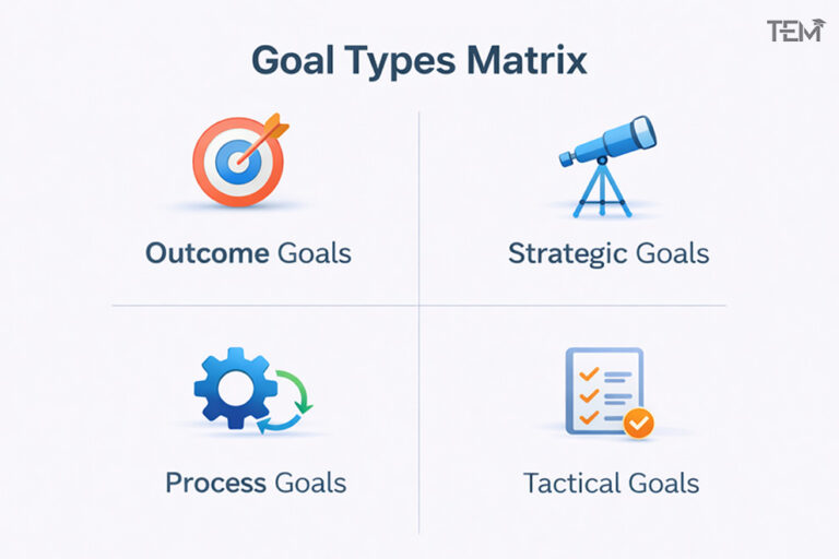 The Ultimate Guide to Goal Setting Strategies for 2026