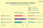 Classroom Games That Work: Fun Ideas for Every Grade and Subject